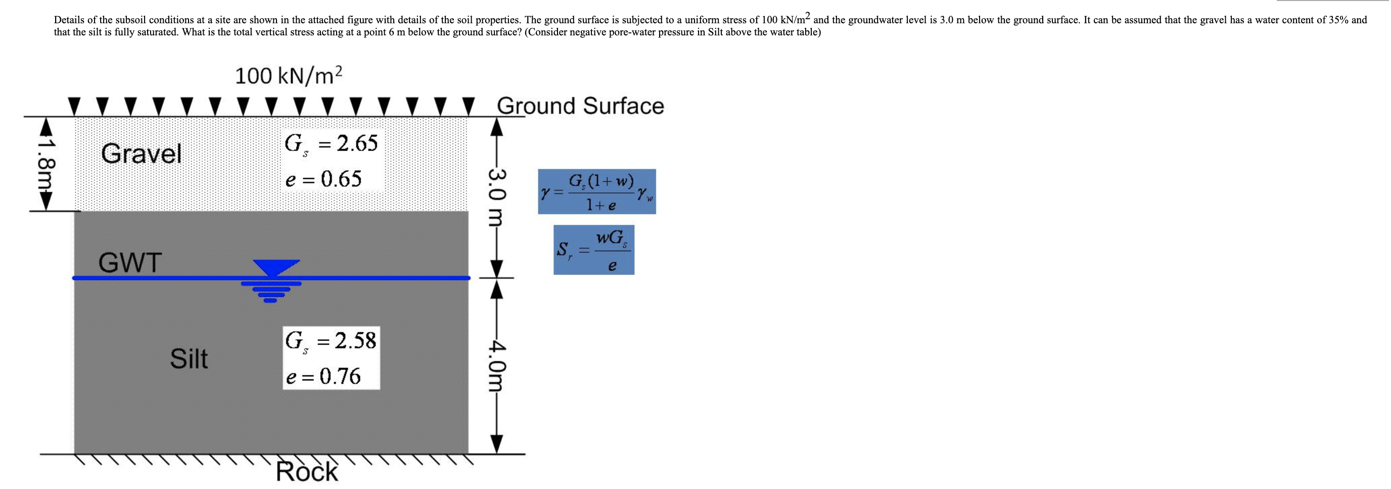 Solved Details of the subsoil conditions at a site are shown | Chegg.com