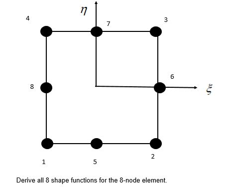 Solved Derive all 8 shape functions for the 8-node element. | Chegg.com