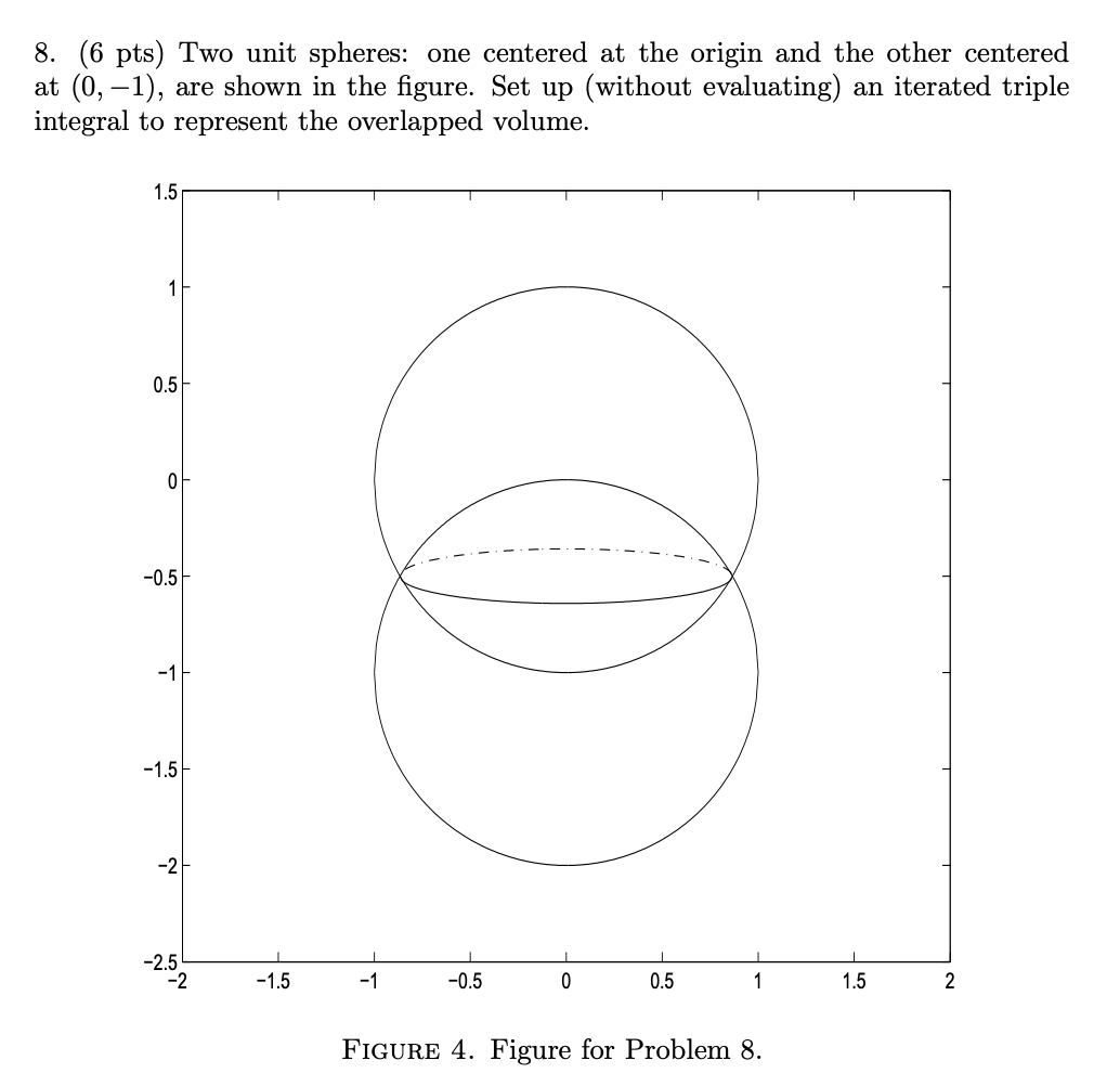 Solved 8. (6 pts) Two unit spheres: one centered at the | Chegg.com