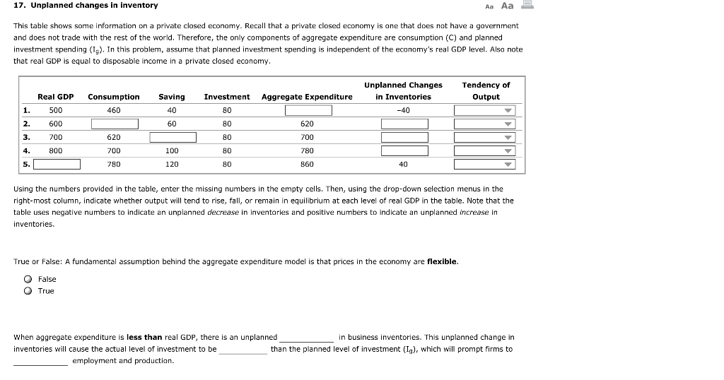 Solved 17. Unplanned changes in inventory Aa Aa E This table | Chegg.com