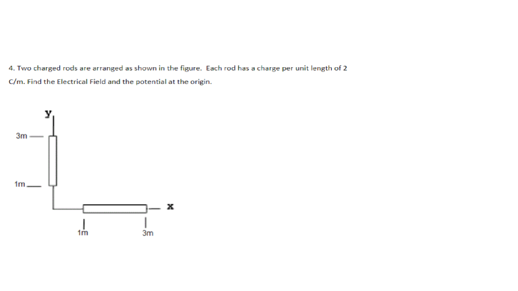 Solved 4. Two charged rods are arranged as shown in the | Chegg.com