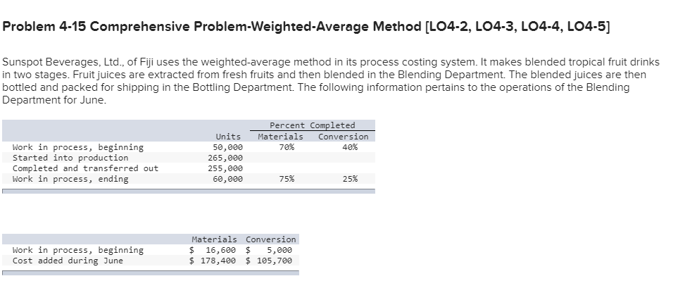 Solved Problem 4-15 Comprehensive Problem-Weighted-Average | Chegg.com