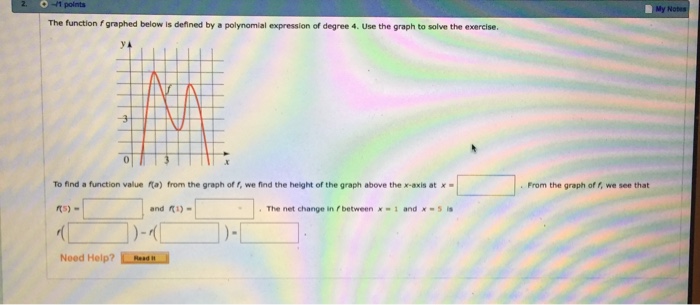 Solved The function f graphed below is defined by a | Chegg.com