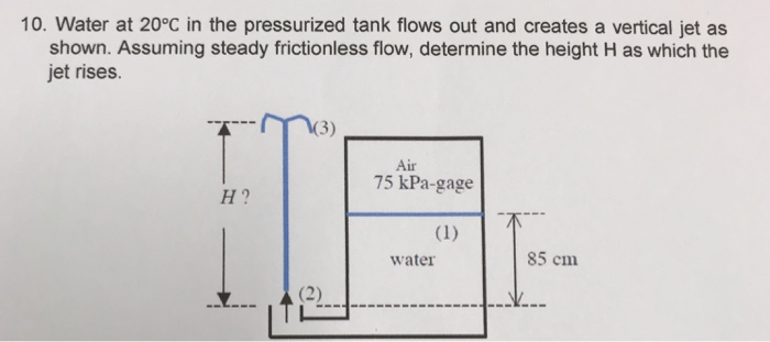Solved 10. Water at 20°C in the pressurized tank flows out | Chegg.com