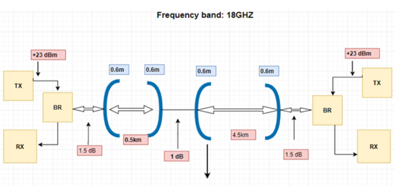 The digital microwave radio system shown in Fig 1 | Chegg.com