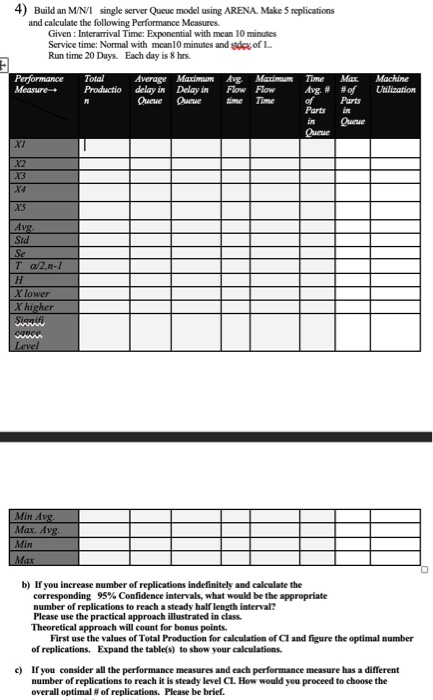 4) Build an M/N/1 single server Queue model using | Chegg.com