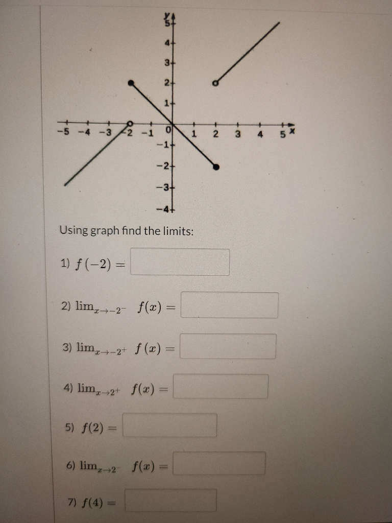 Solved 44 3+ 2+ 1+ + -4 -3 2 1 2 3 -1 0 -1+ 4 5* -24 -3+ | Chegg.com