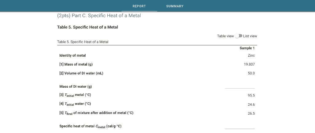 Solved REPORT SUMMARY Data And Report Submission - Constant | Chegg.com