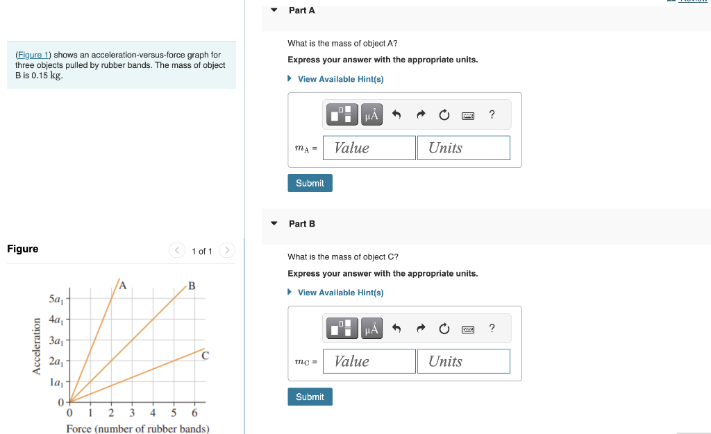 Solved Figure 1 Shows An Acceleration Versus Force Graph