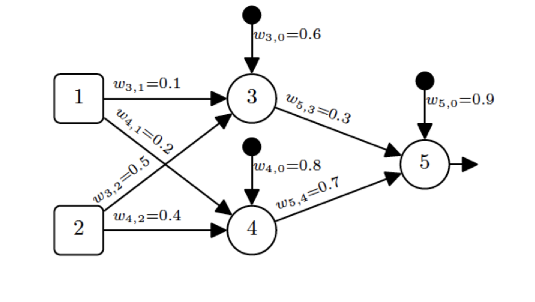 Solved The following image shows an artificial neural | Chegg.com