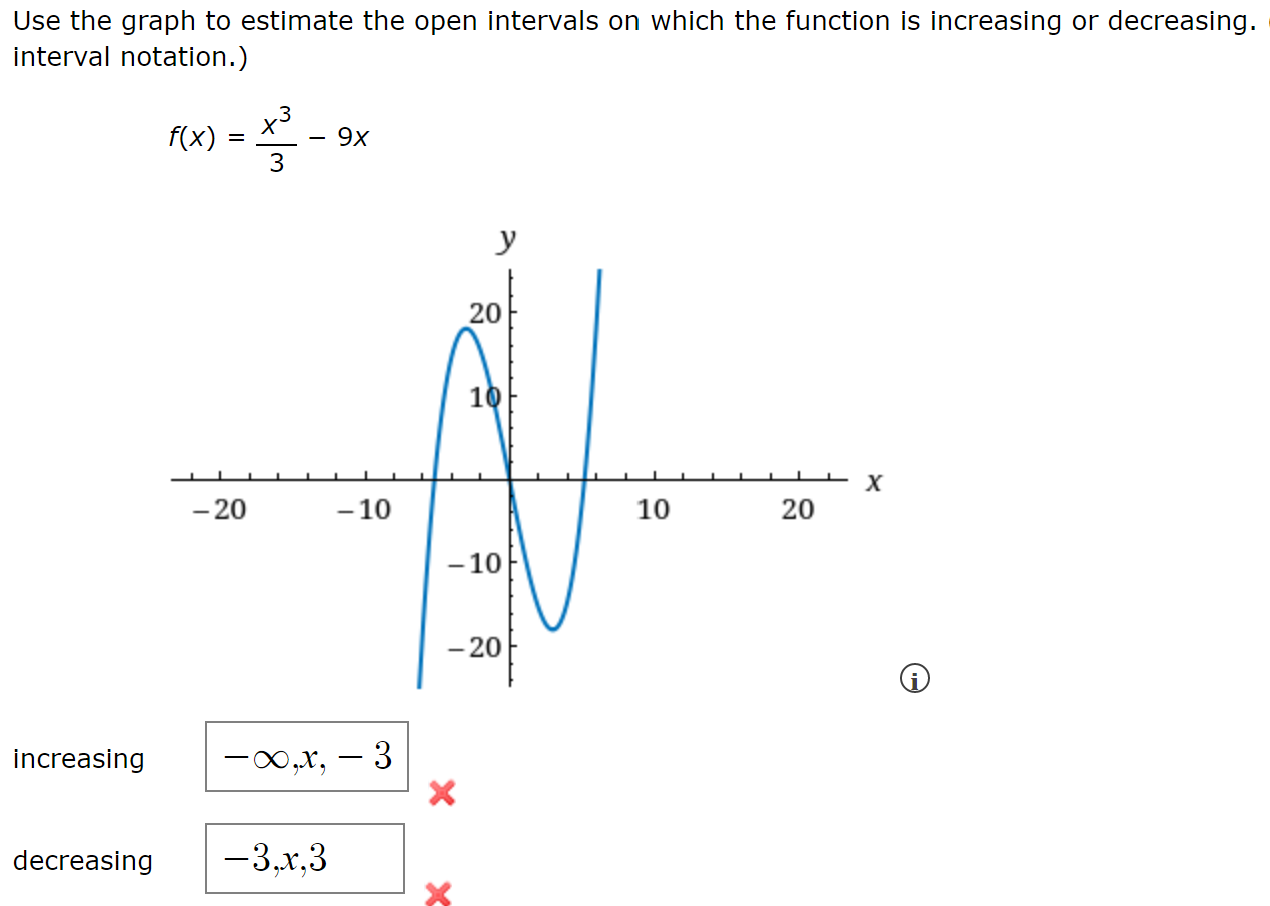 Solved Use the graph to estimate the open intervals on which | Chegg.com