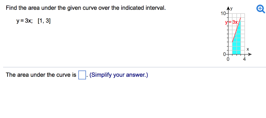 Solved Find the area under the given curve over the | Chegg.com