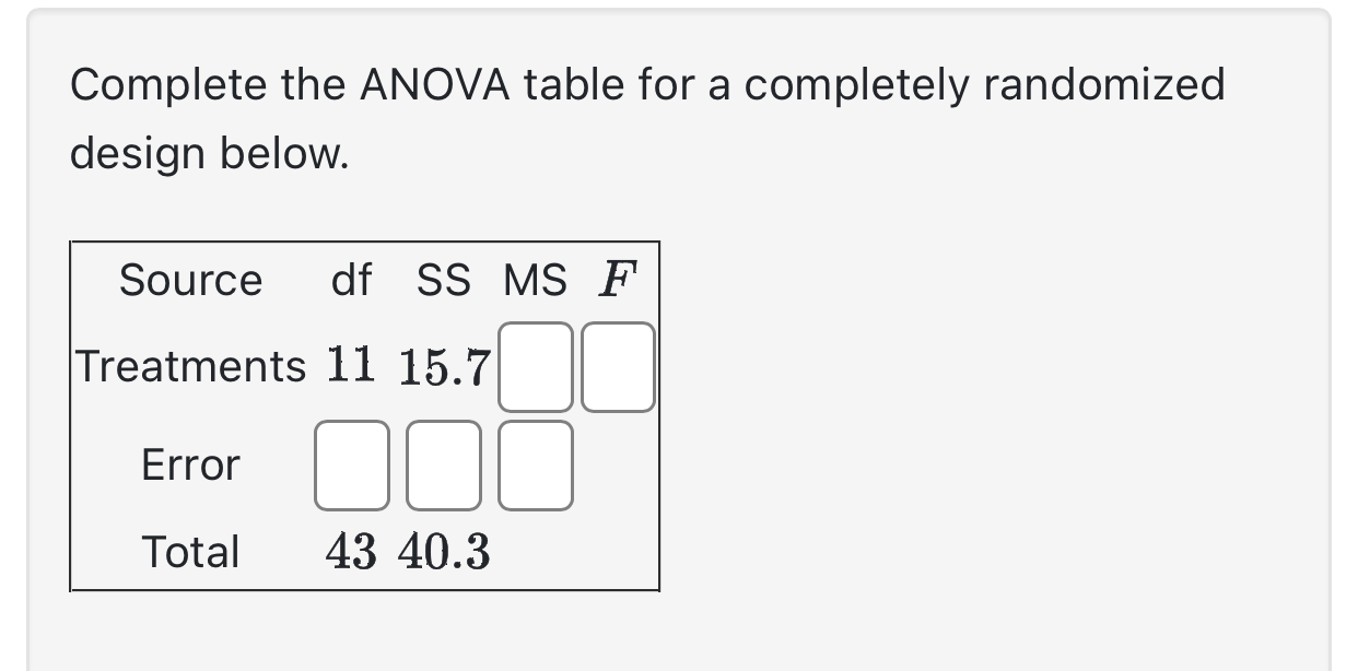 Solved Complete the ANOVA table for a completely | Chegg.com