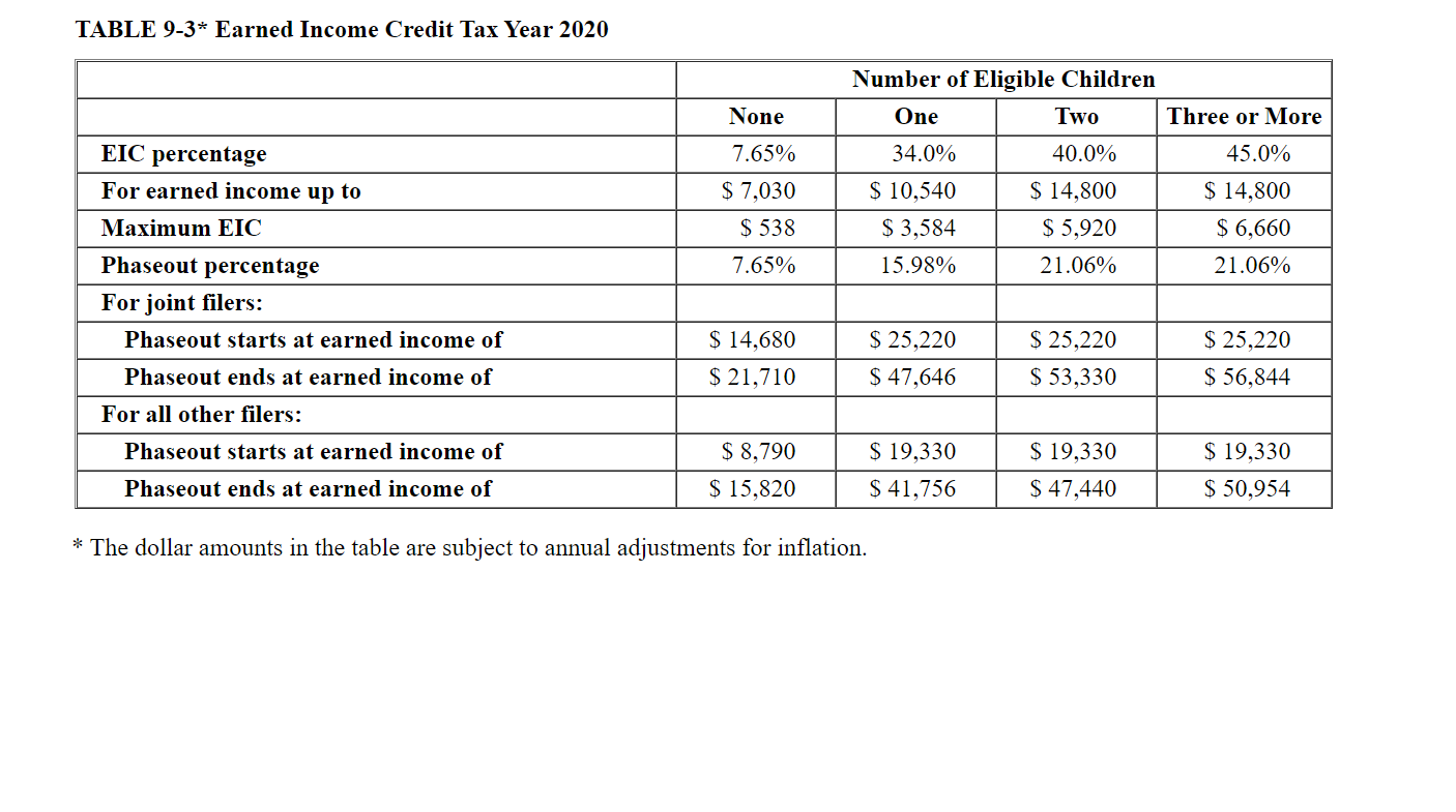 Solved Determine the amount of the Earned Income Credit in | Chegg.com