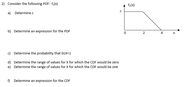 Solved 2) Consider the following PDF: fx(x) fx(x) c a) | Chegg.com