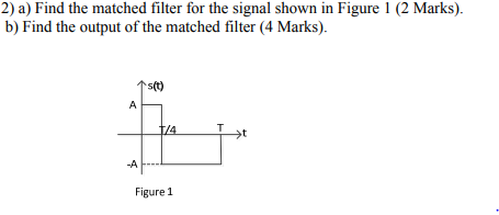 Solved 2) a) Find the matched filter for the signal shown in | Chegg.com