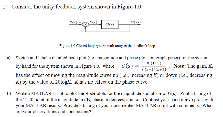 Solved 2) Consider the unity feedback system shown in Figure | Chegg.com