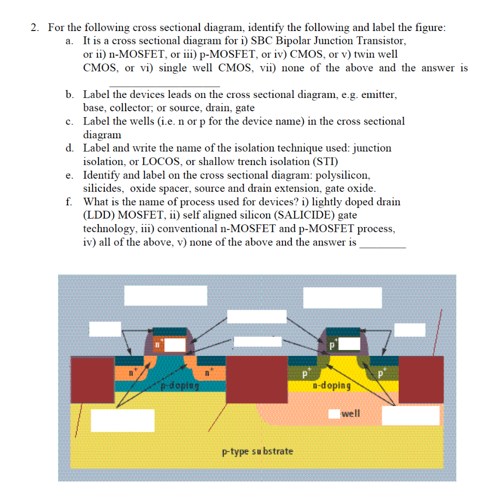 Solved a. 2. For the following cross sectional diagram, | Chegg.com