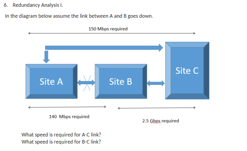 Solved 6. Redundancy Analysis I. In the diagram below assume | Chegg.com