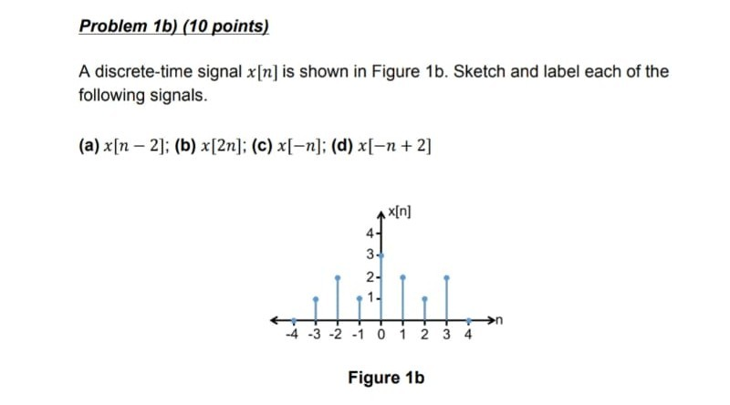 Solved Problem 1c) (20 points) Using the discrete-time | Chegg.com