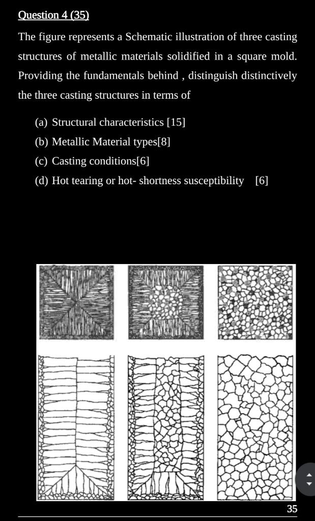 Solved Question 4 (35) The figure represents a Schematic | Chegg.com