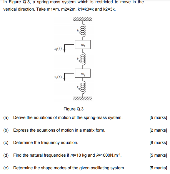 Solved In Figure Q.3, a spring-mass system which is | Chegg.com