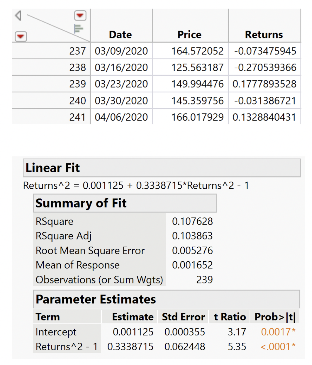 Solved Below is the bottom of a JMP data table showing | Chegg.com