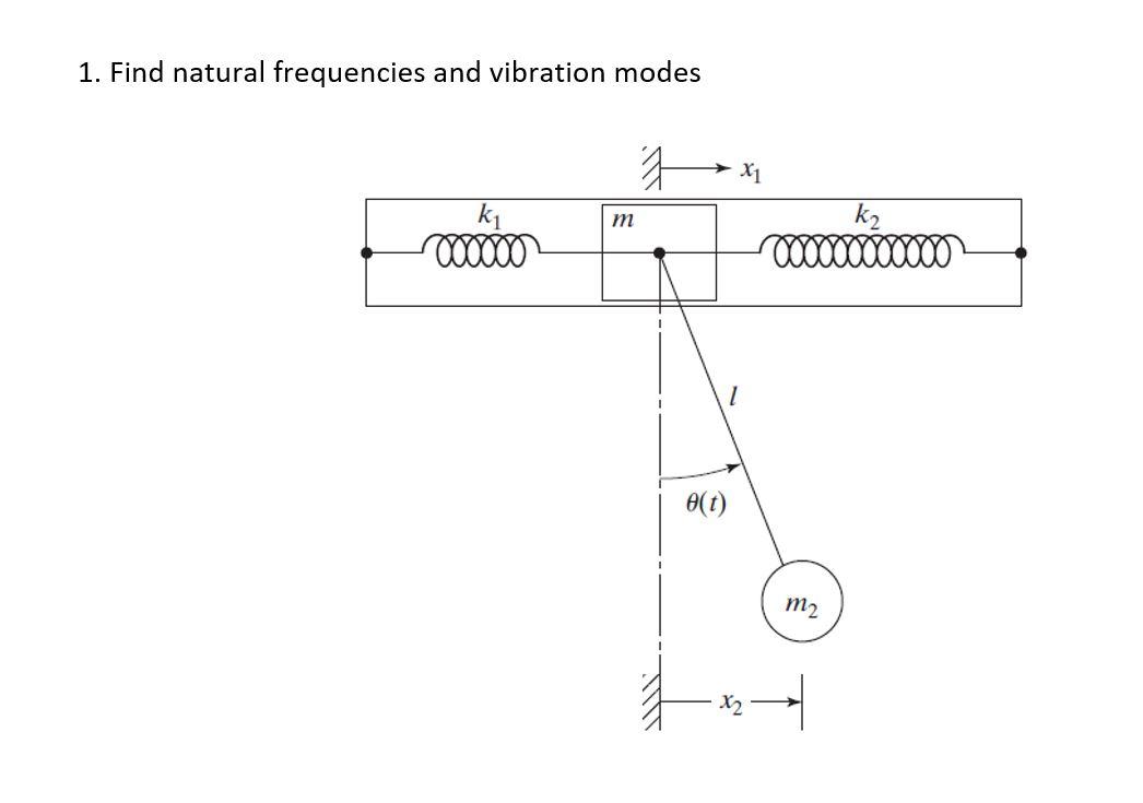 Solved 1. Find natural frequencies and vibration modes | Chegg.com