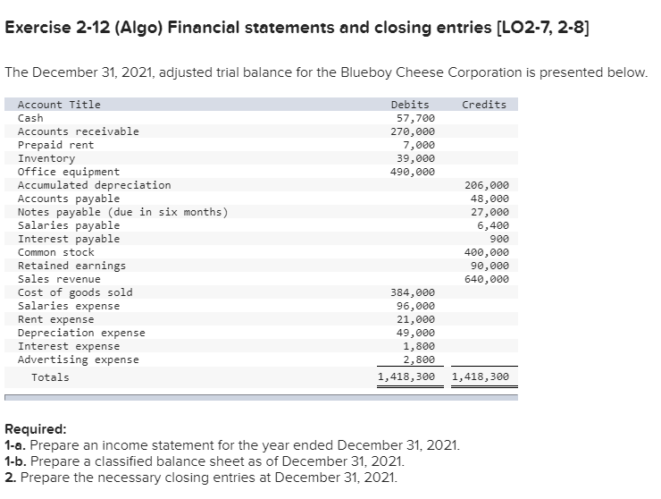 Solved Exercise 2-12 (Algo) Financial statements and closing | Chegg.com