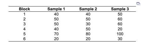 Solved The following sample data were recently collected in | Chegg.com