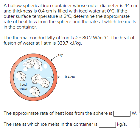 Solved A hollow spherical iron container whose outer | Chegg.com