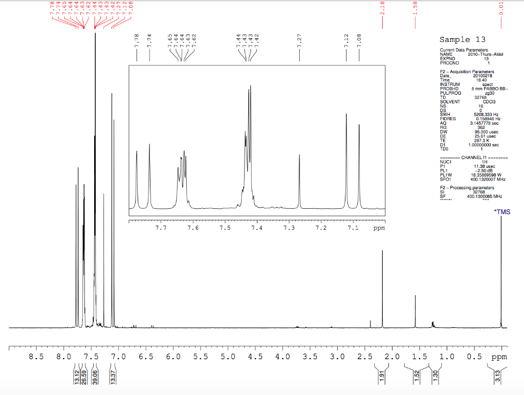 Solved Aldol Synthesis of Dibenzalacetone 1)Analyze IR for | Chegg.com