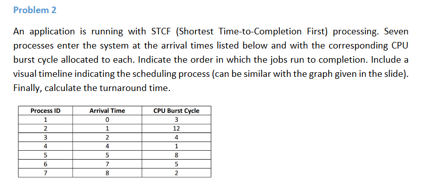 Problem 2 An application is running with STCF | Chegg.com