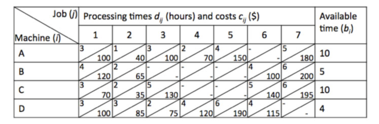 Seven jobs (1, 2, 3, 4, 5, 6, 7) need to be processed | Chegg.com