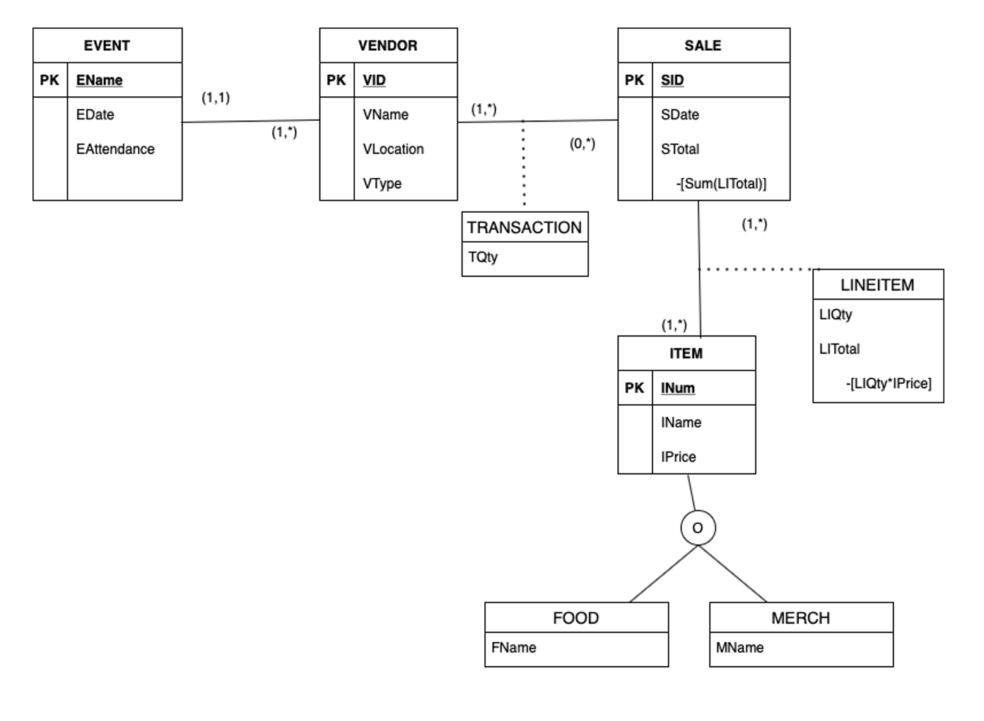 Solved EVENT(EName, EDate, EAttendance) VENDOR(VID, EName, | Chegg.com