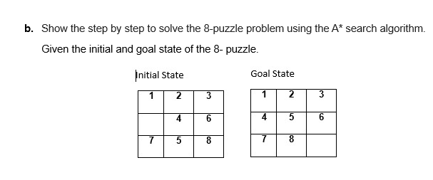 Solved b. Show the step by step to solve the 8-puzzle | Chegg.com