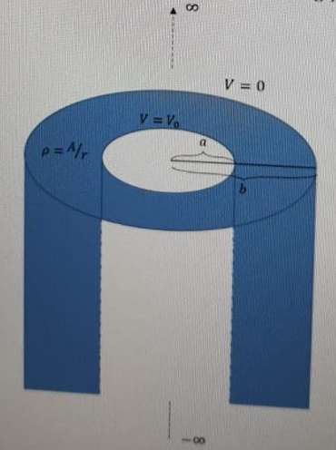 Solved The space between the inner and outer conductors of a | Chegg.com