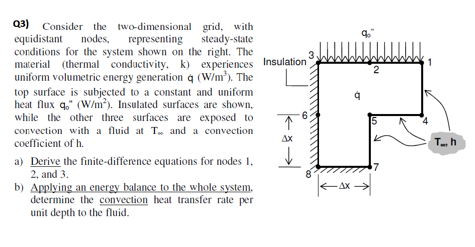Solved Q3) ﻿Consider the two-dimensional grid, | Chegg.com