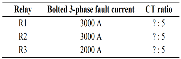 Solved 2. Analyse the relay coordination responses in a | Chegg.com