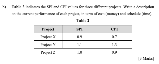 Solved b) Table 2 indicates the SPI and CPI values for three | Chegg.com