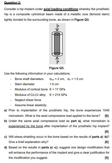 Solved Qusstion.3: Consider a hip implant under axial | Chegg.com