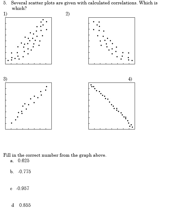 Solved 5. Several scatter plots are given with calculated | Chegg.com