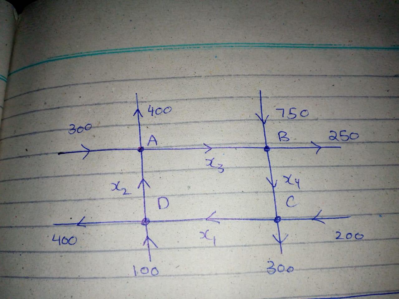 Solved Find the traffic flow ( x1,x2,x3 and x4). First apply | Chegg.com