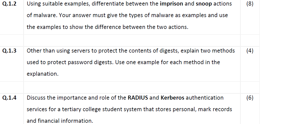 Solved Q.1.2 Using suitable examples, differentiate between | Chegg.com