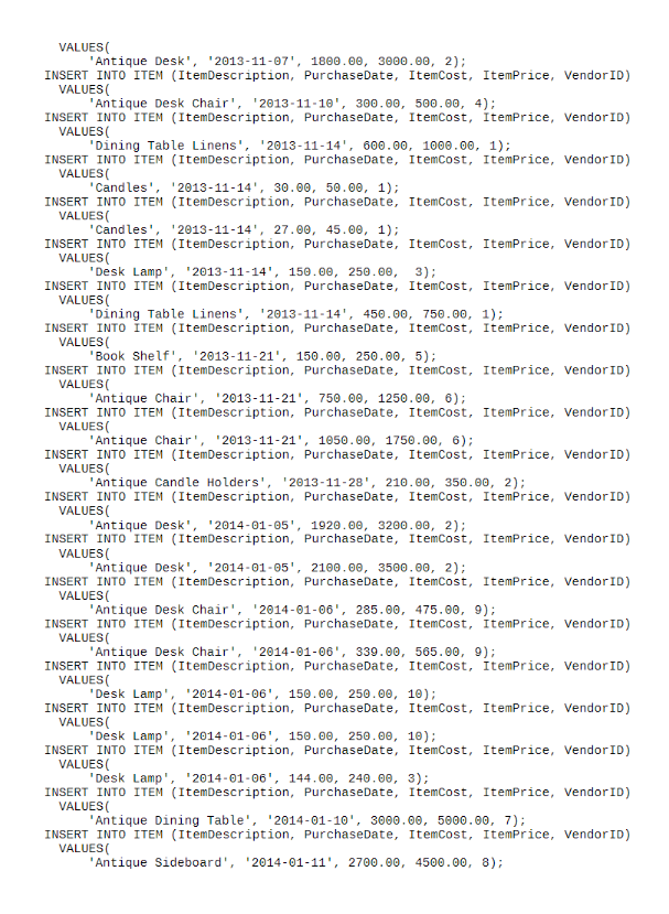 Solved Given the Queen Anne Curiosity Shop Database tables, | Chegg.com