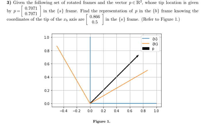 Solved Given the following set of rotated frames and the | Chegg.com