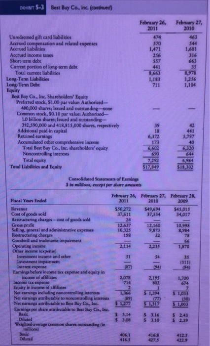 Solved P 5-2 Best Buy Co., Inc.'s consolidated statements of | Chegg.com