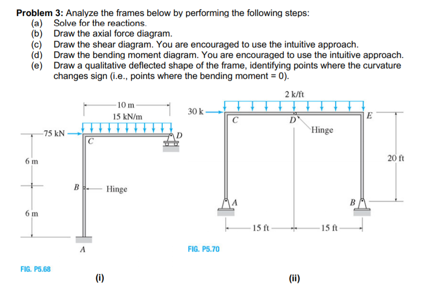 Solved Problem 3: Analyze the frames below by performing the | Chegg.com