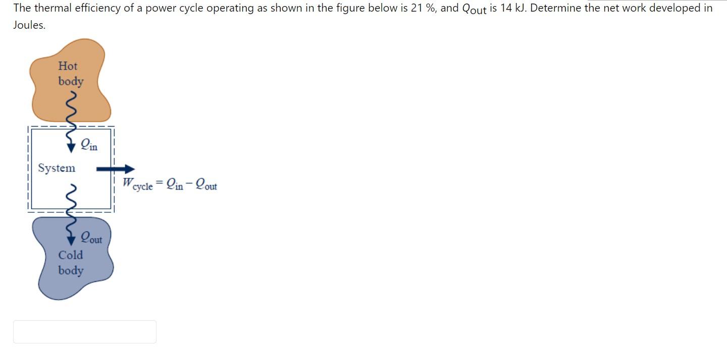 Solved The thermal efficiency of a power cycle operating as | Chegg.com
