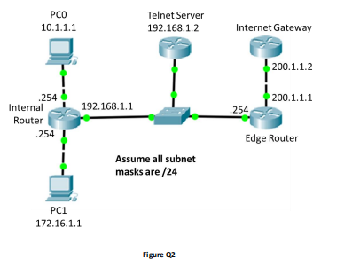 Solved Can explain why internet gateway can able connect to | Chegg.com